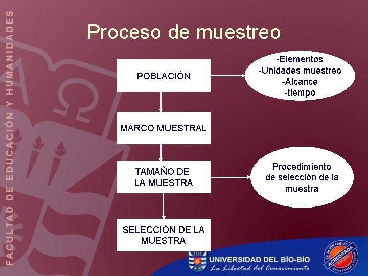 MUESTREO Conceptos y Procedimiento MUESTREO Una muestra ahorra