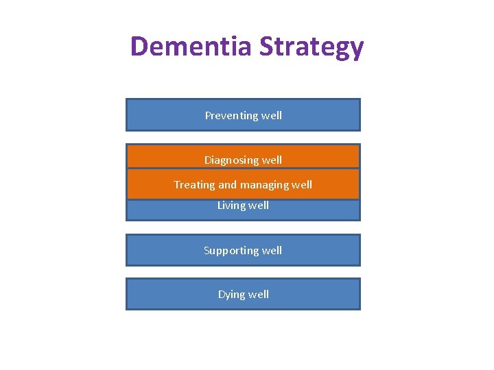 Person centred research Manchester Clinical Dementia Research Group