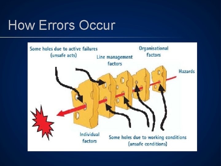 State of the System Welcome High Reliability Organizations