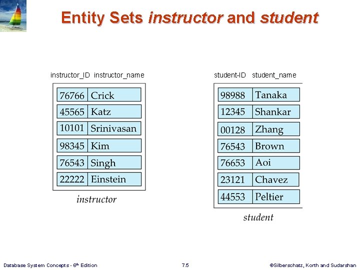 ICOM 5016 Introduction to Database Systems Lecture 3