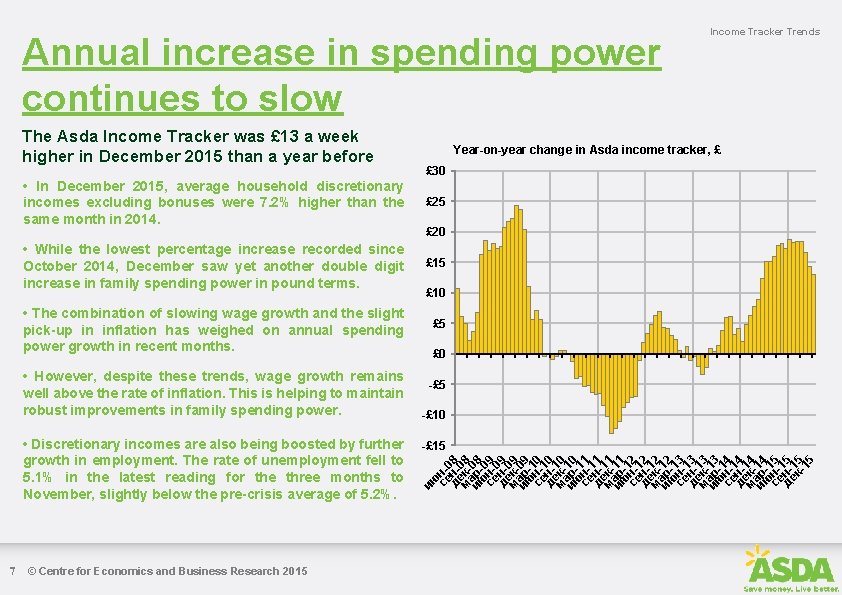 Asda Income Tracker Report December 2015 Released January