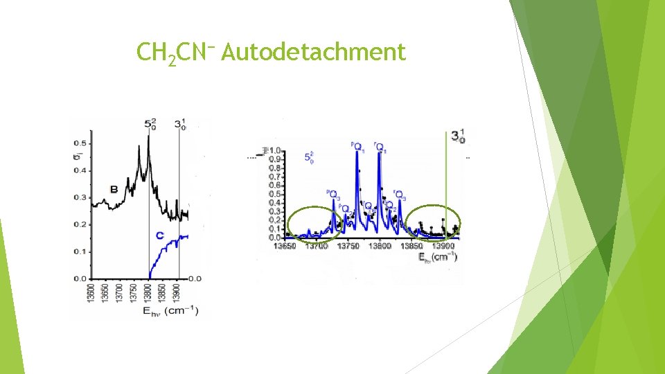 VIBRATIONAL MODESPECIFIC AUTODETACHMENT AND COUPLING OF CH 2