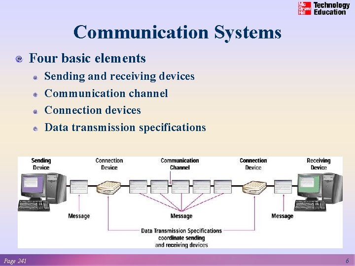 CHAPTER 9 COMMUNICATIONS AND NETWORKS Mc GrawHill Technology