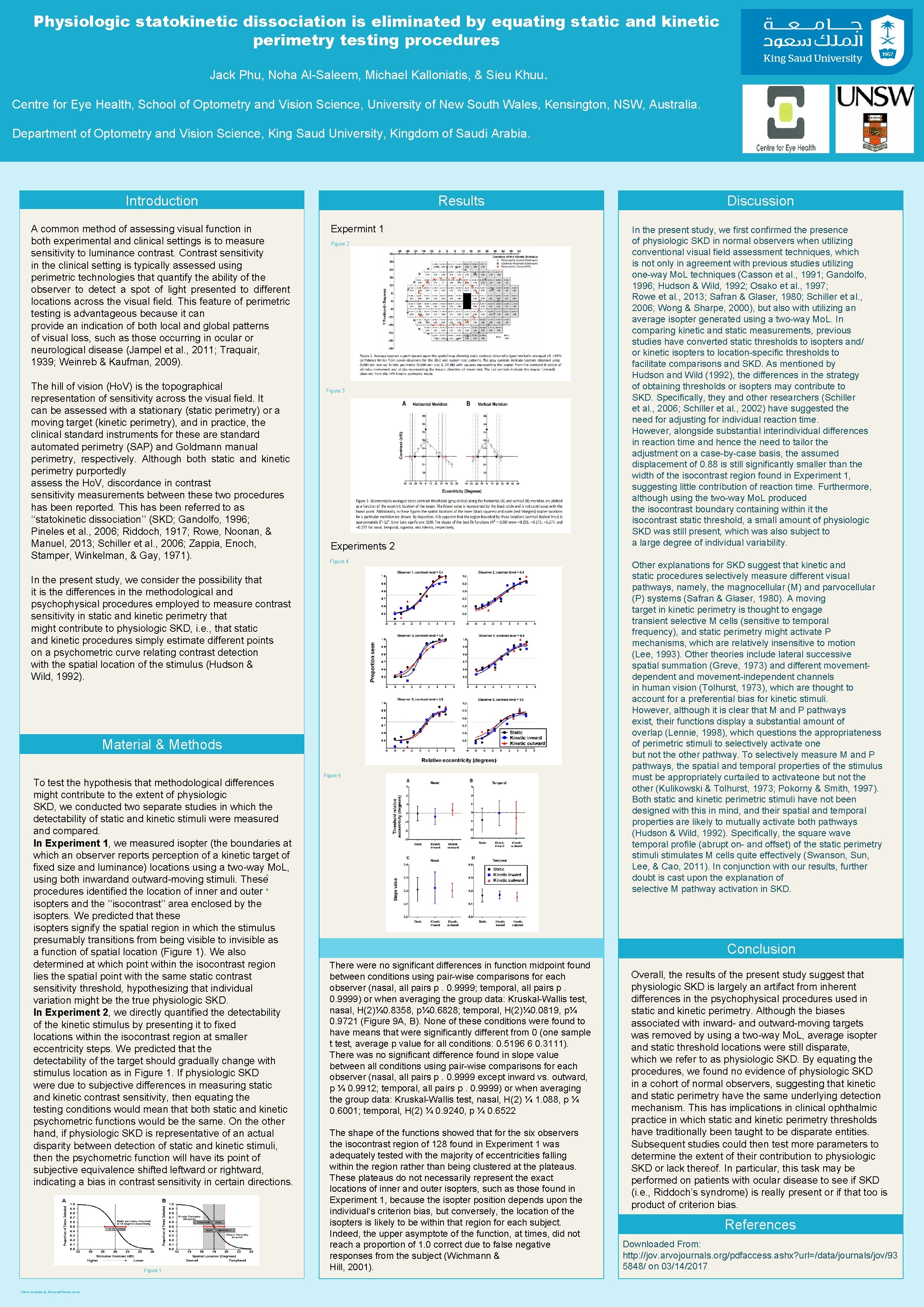 Physiologic statokinetic dissociation is eliminated by equating static