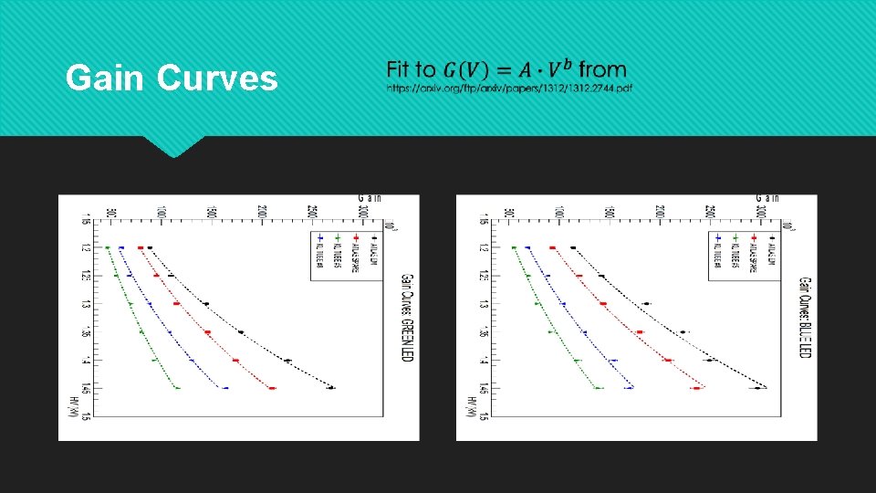PMT Testing Update for Upgrade Meeting th February