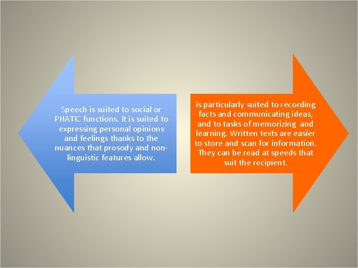 Speech time bound transient dynamic Part of an