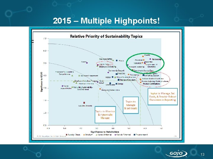 Biz NGO Chemical Footprint Project Conference 2015 Moving