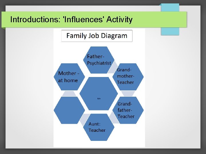 Integrating Career Awareness into the ESOL Classroom Presenter