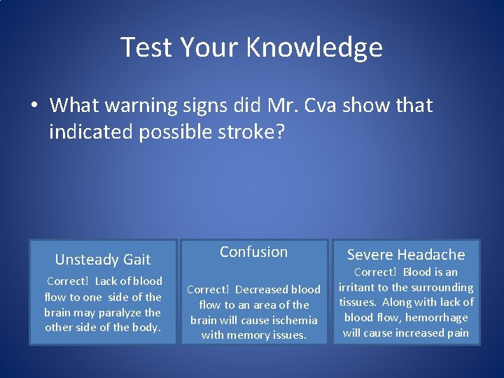 Stroke Signs and Symptoms Ten Minutes About Your
