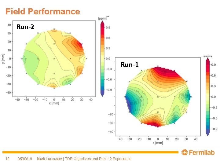 Overview TDR Objectives and Run1 2 experience Mark