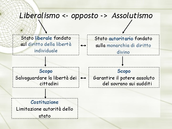 Il liberalismo La teoria politica e la filosofica