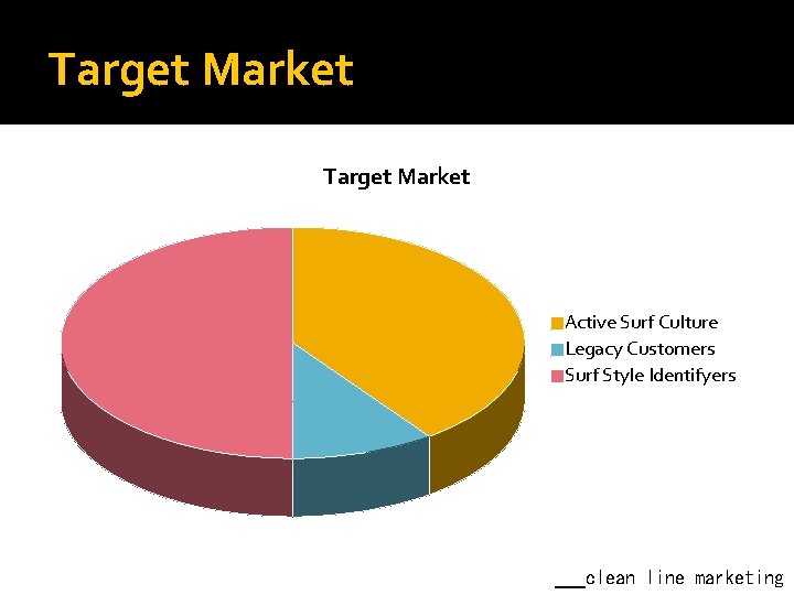 All About Surfing All About the Beach Marketing