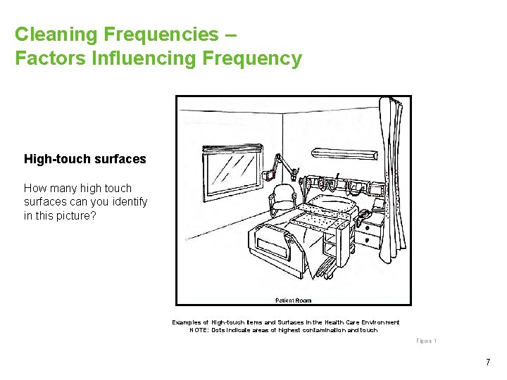 Best Practices for Environmental Cleaning Module 4 General