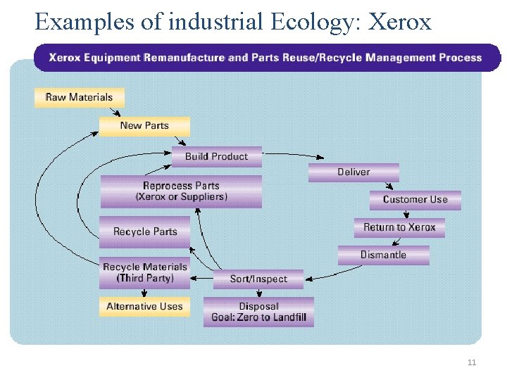 Chapter 8 The Challenge of Integration The Expandable