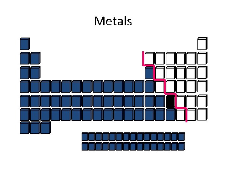 The Periodic Table and trends The how and