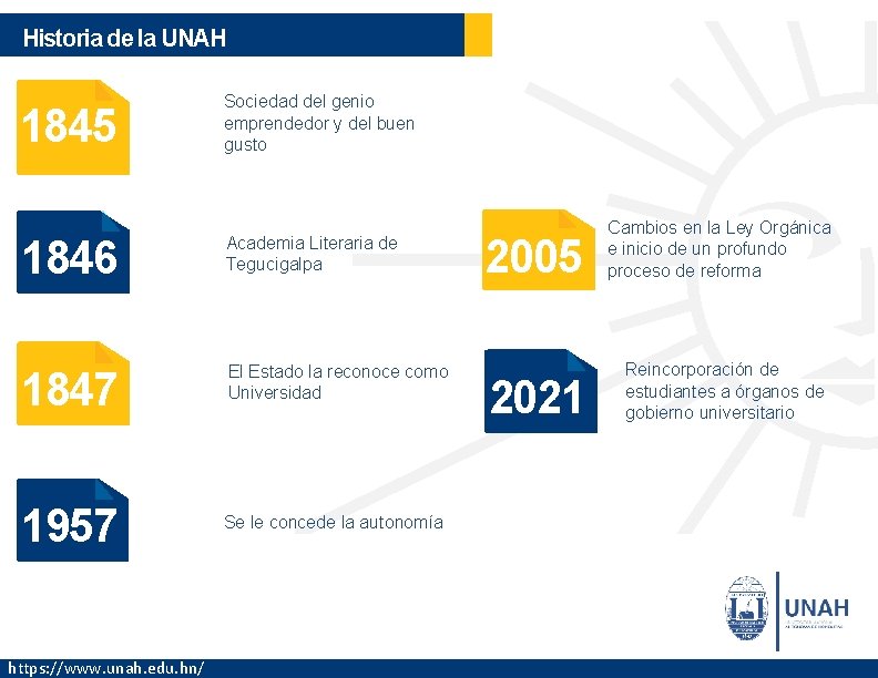 Conociendo la UNAH Nombre del expositor Fecha Lugar