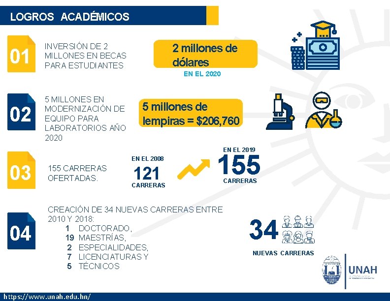 Conociendo la UNAH Nombre del expositor Fecha Lugar