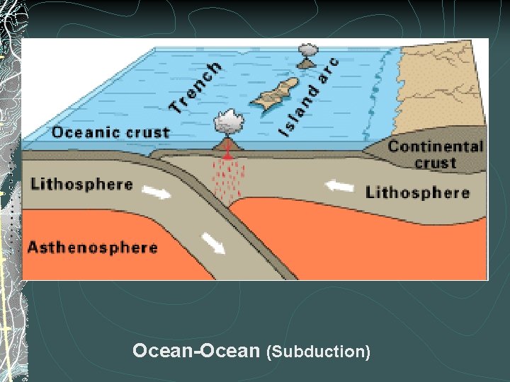 III Layers of the Earth IV Plate Boundaries