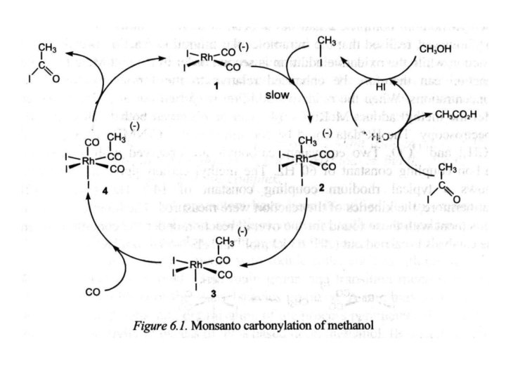Carbonylation of Methanol and Methyl Acetate Acetic acid