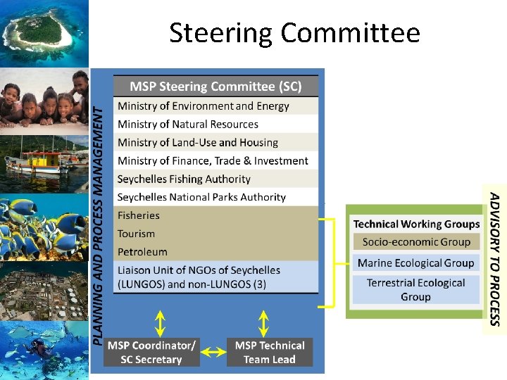 Seychelles Marine Spatial Planning Overview www ...