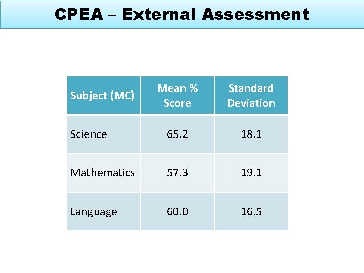 CPEA RESULTS www cxc org 1 CPEA 2013