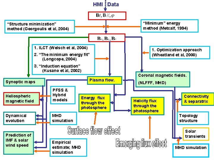 HMI Synoptic Data Sets HMI Team Meeting Jan