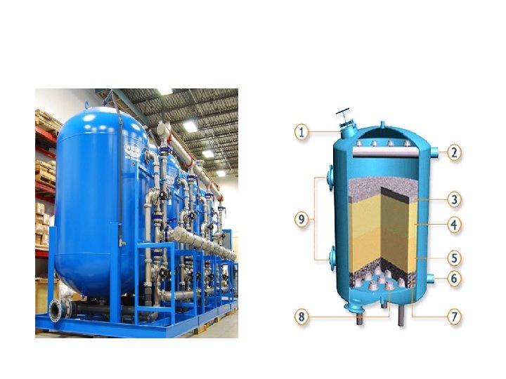 Filtration The mechanism by which granular filtration media