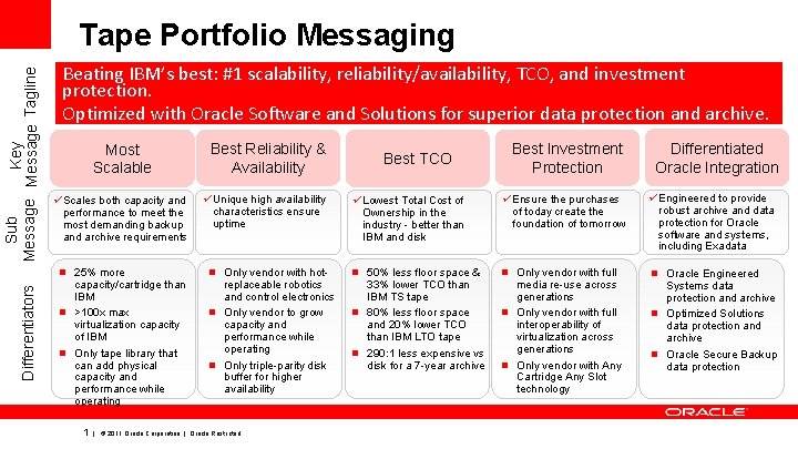 Sub Key Message Tagline Tape Portfolio Messaging Beating