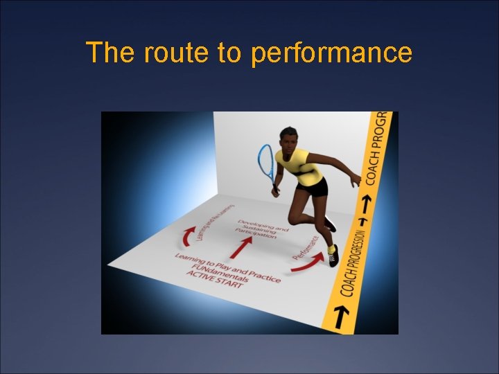 An adapted PDM The route to performance Easy