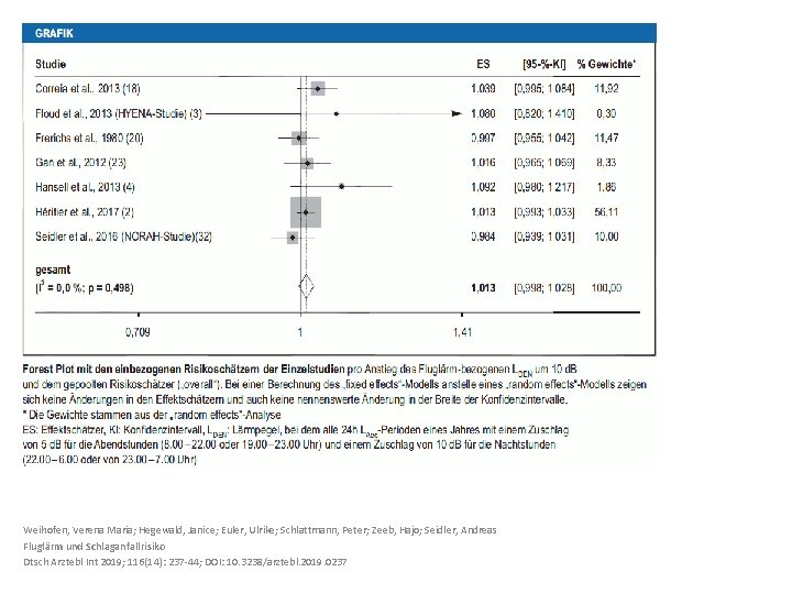Weihofen Verena Maria Hegewald Janice Euler Ulrike Schlattmann