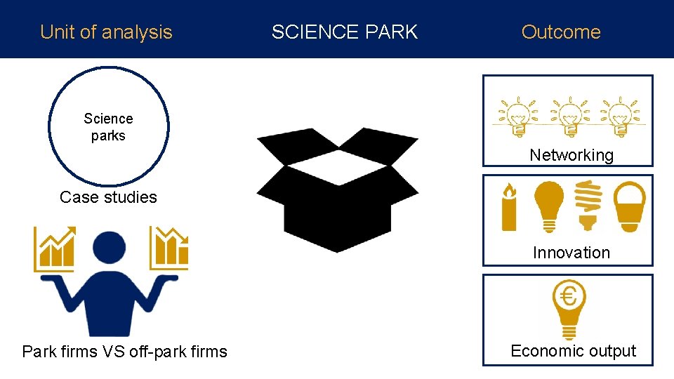 A typology study on science parks in Europe