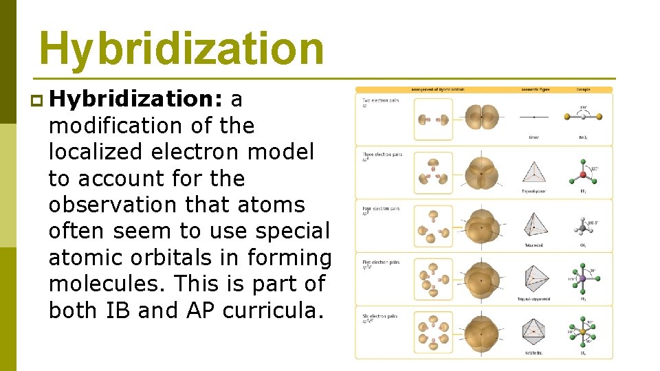 Topic 4 14 BONDING My Name is Bond