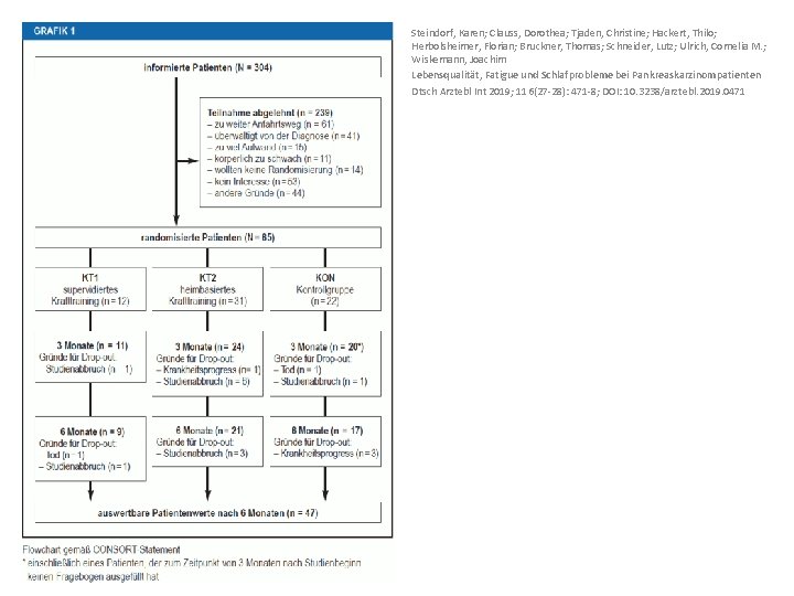 Steindorf Karen Clauss Dorothea Tjaden Christine Hackert Thilo