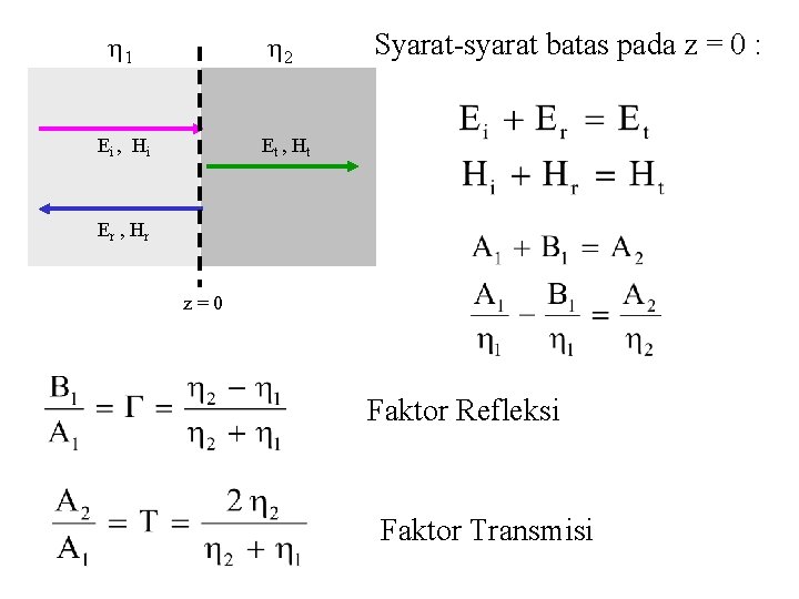 GELOMBANG ELEKTROMAGNETIK PERSAMAAN MAXWELL PERSAMAAN HELMHOLTZ ...