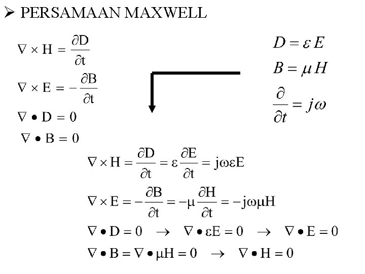 GELOMBANG ELEKTROMAGNETIK PERSAMAAN MAXWELL PERSAMAAN HELMHOLTZ ...