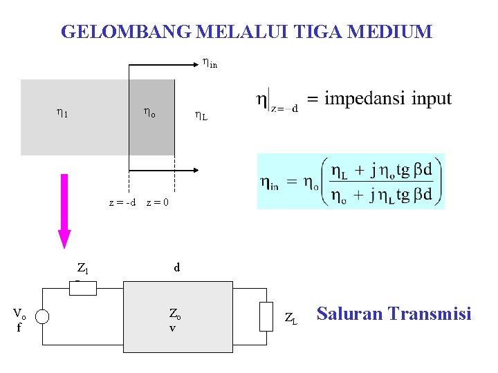 GELOMBANG ELEKTROMAGNETIK PERSAMAAN MAXWELL PERSAMAAN HELMHOLTZ ...