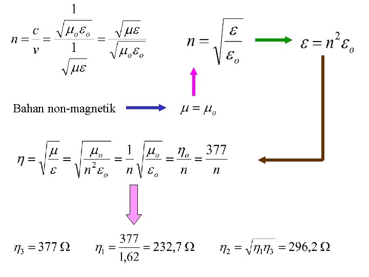 GELOMBANG ELEKTROMAGNETIK PERSAMAAN MAXWELL PERSAMAAN HELMHOLTZ ...
