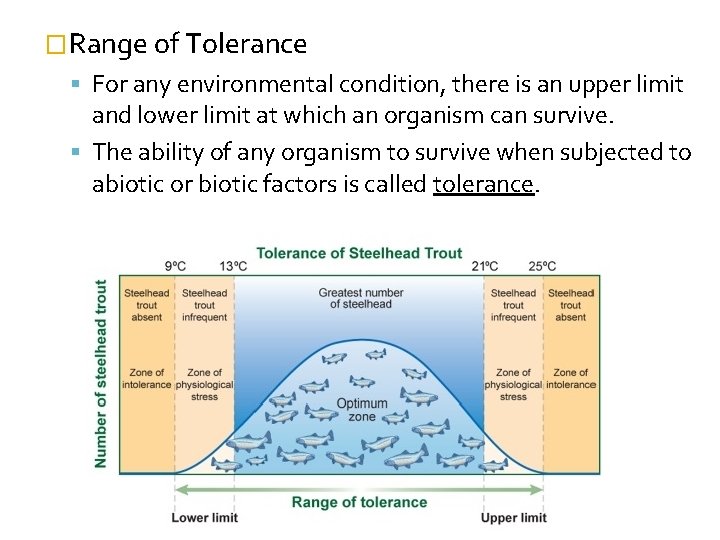 1 Thousands of people live in the community