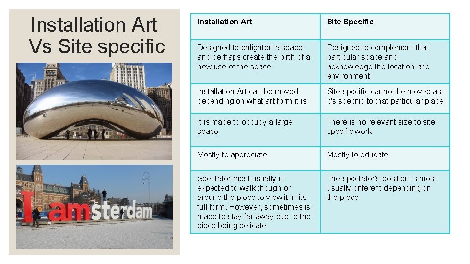 WHAT IS THE DIFFERENCE BETWE EN INSTALLATION ART