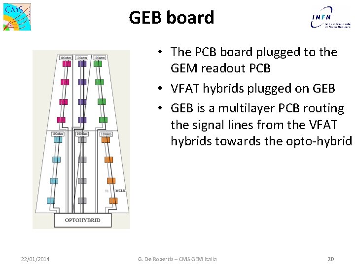 GEM for CMS Electronics Overview Giuseppe De Robertis