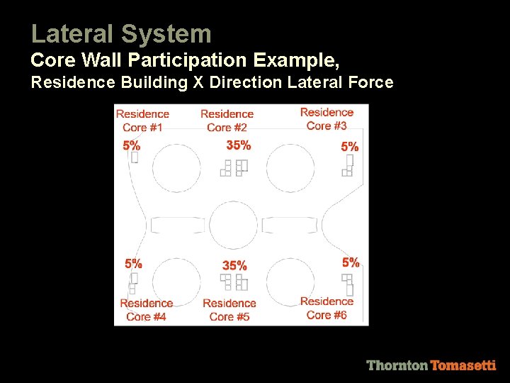 Floor Systems B 1 Level Floor System Options
