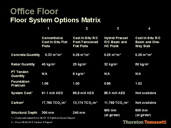 Floor Systems B 1 Level Floor System Options