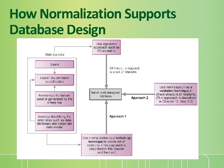 Chapter 14 Normalization Pearson Education 2014 Chapter 14