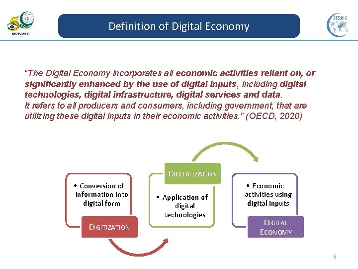 ECONOMIC DIGITALIZATION IN OIC MEMBER COUNTRIES International Forum