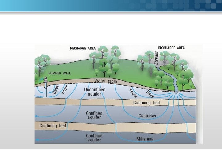 Water supply system Ghada Kassab Ph D Civil