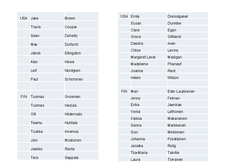 BIATHLON 2018 2019 Equipes nationales Liste des pays