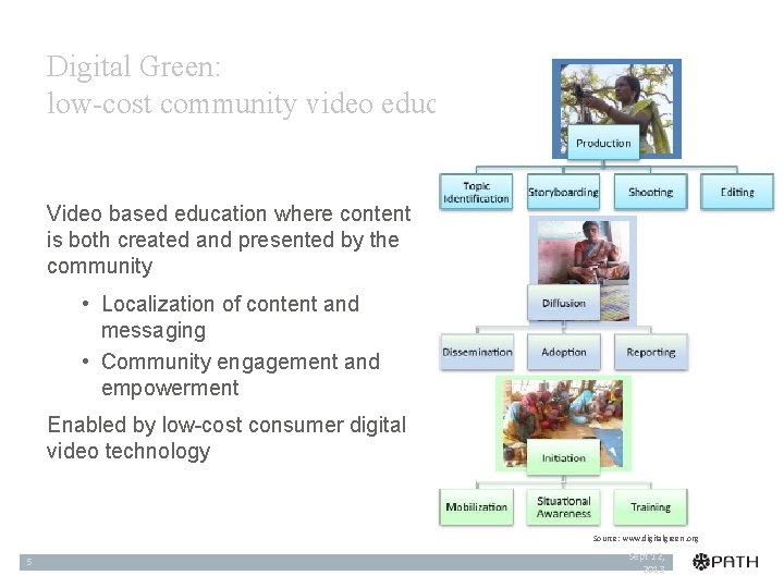 Digital Public Health A Community Engagement Model Richard