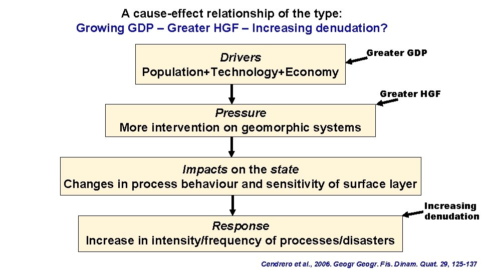 DENUDATION GLOBAL CHANGE AND THE ANTHROPOCENE Antonio Cendrero