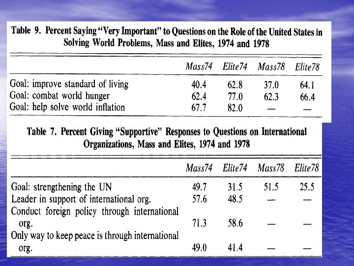 Political representation Theories of representation policy and symbolic