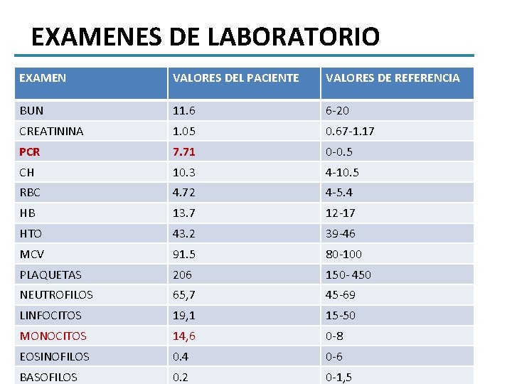 CASO CLINICO JULIANA ANDREA BUENO AZAED VILLARREAL Medicina